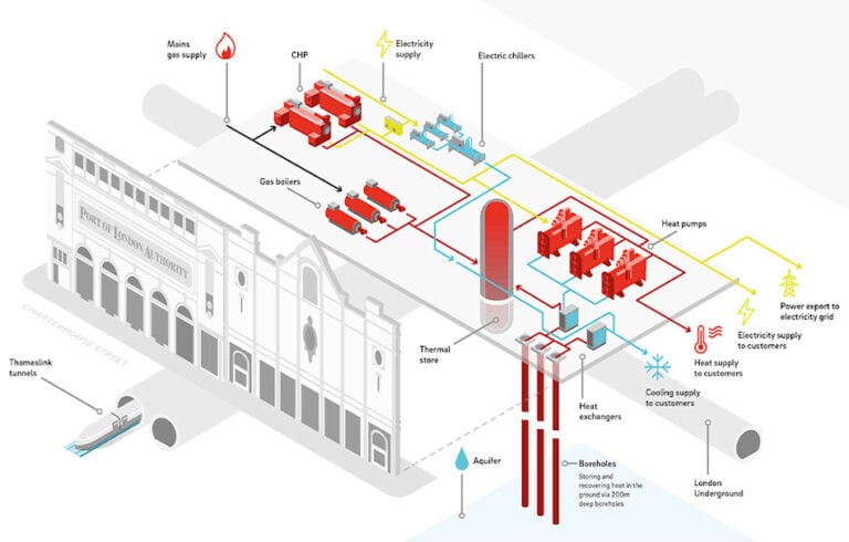 Visit to Citigen – Tuesday 13 December 2022 – Fuellers